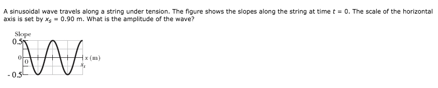Solved: A Sinusoidal Wave Travels Along A String Under Ten... | Chegg.com