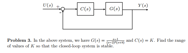 Solved U(s) Y(s) Problem 3. In the above system, we have | Chegg.com