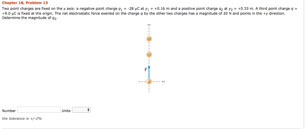 Solved Two point charges are fixed on the y axis: a negative | Chegg.com