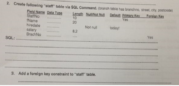 Solved Create following "staff" table via SQL Command. | Chegg.com