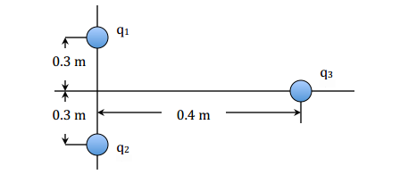Solved 1. Find the net electrostatic force vector on each | Chegg.com