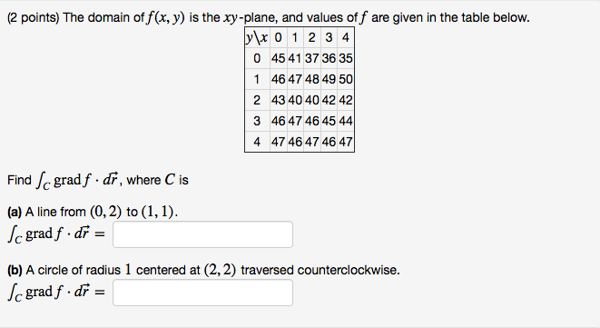 Solved The domain of f(x, y) is the xy-plane, and values of | Chegg.com