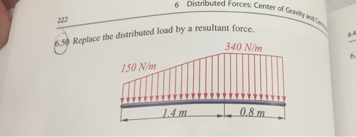 Solved Replace the distributed load by a resultant force. | Chegg.com