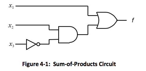 Solved X, Figure 4-1: Sum-of-Products Circuit | Chegg.com