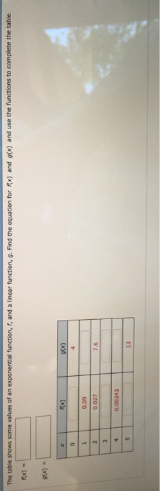 Solved The Table shows some values of an exponential | Chegg.com