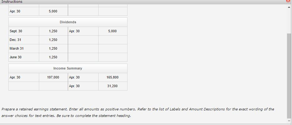 Solved Instructions Selected accounts from the ledger of | Chegg.com