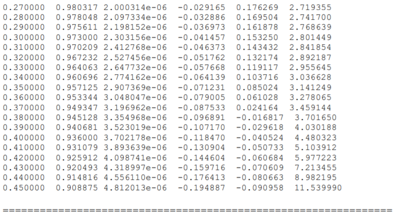 The parameters for Thwaites correlation for a | Chegg.com