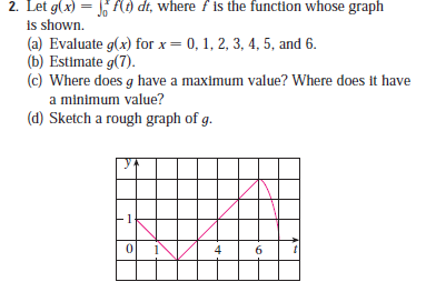 Solved Let g(x) = f(t) dt, where f is the function whose | Chegg.com
