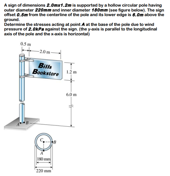 Solved A sign of dimensions 2.0m times 1.2m is supported by | Chegg.com