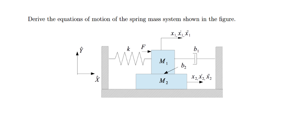 Solved Derive the equations of motion of the spring mass | Chegg.com