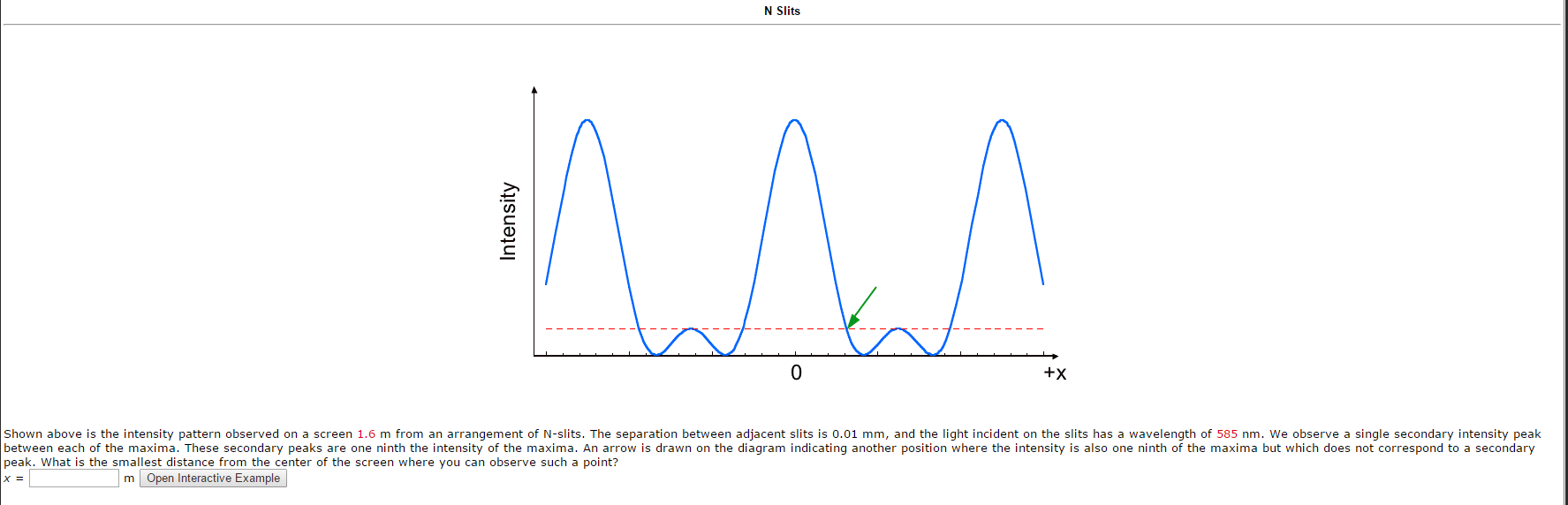 Solved Shown above is the intensity pattern observed on a | Chegg.com