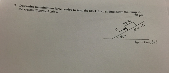 Solved Determine The Minimum Force Needed To Keep The Block