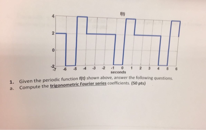 Solved Given the periodic function f(t) shown above, | Chegg.com
