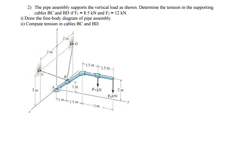 The pipe assembly supports the vertical load as | Chegg.com