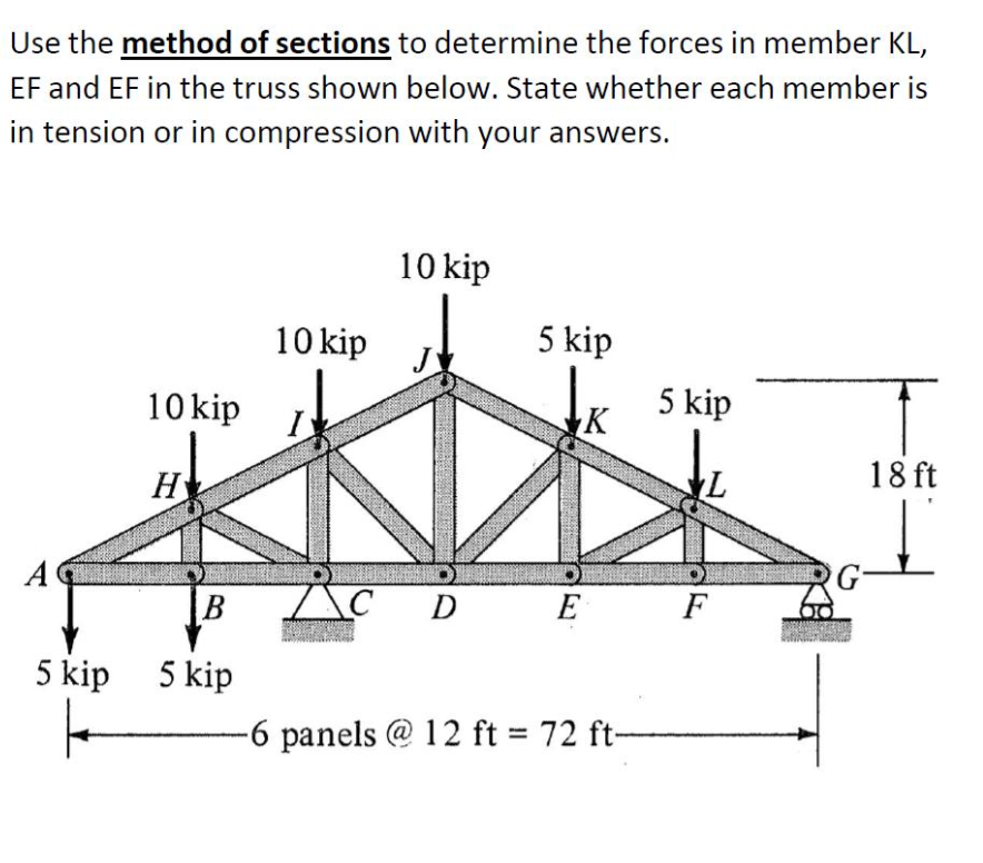 Solved Use The Method Of Sections To Determine The Forces In