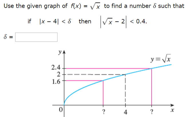 Solved Use the given graph of f(x) = squareroot x to find a | Chegg.com