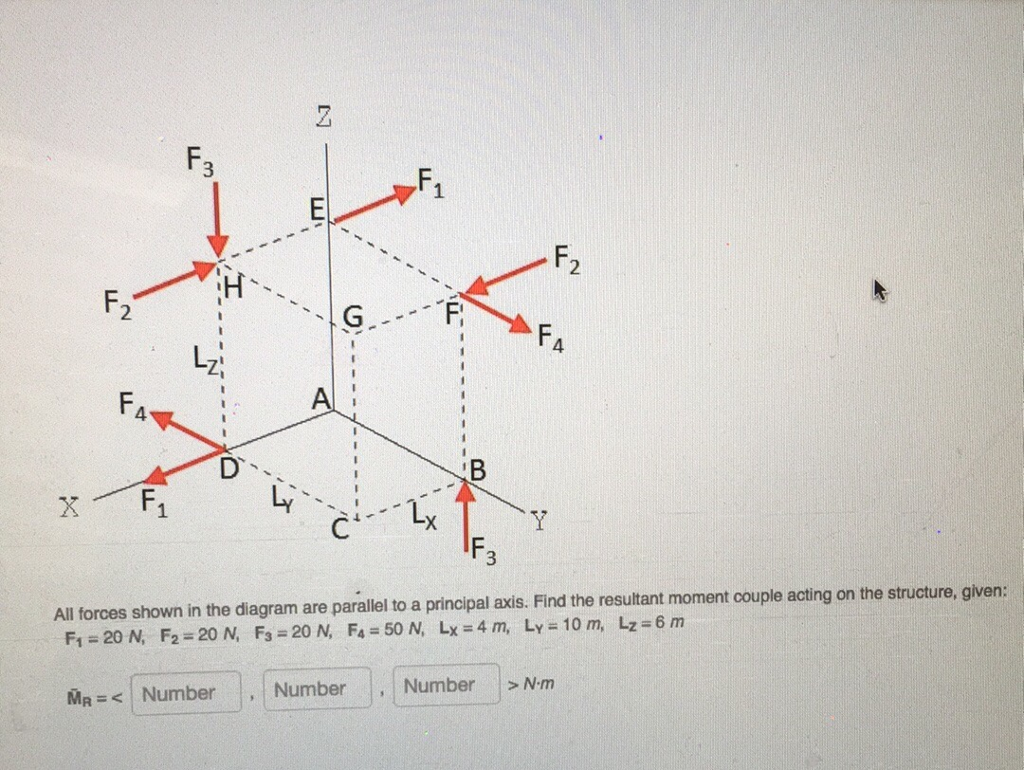 Solved All forces shown in the diagram are parallel to a | Chegg.com