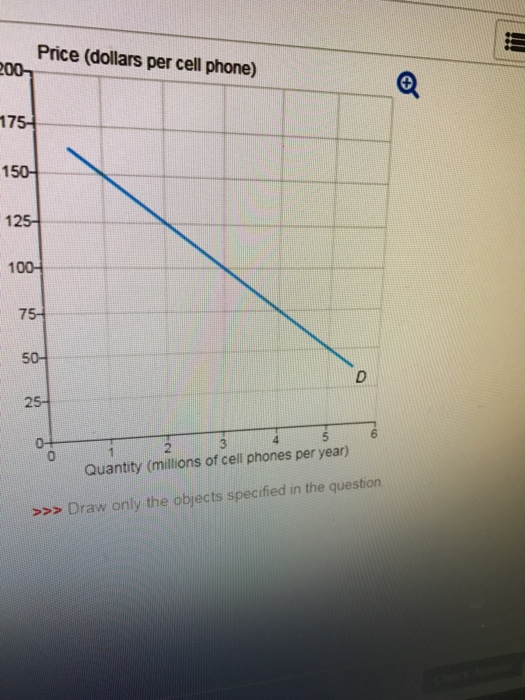 Solved In a market for cell phones, the price of a cell | Chegg.com