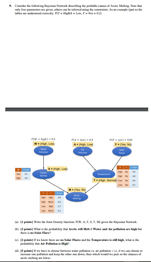Solved Consider the following Bayesian Network describing | Chegg.com