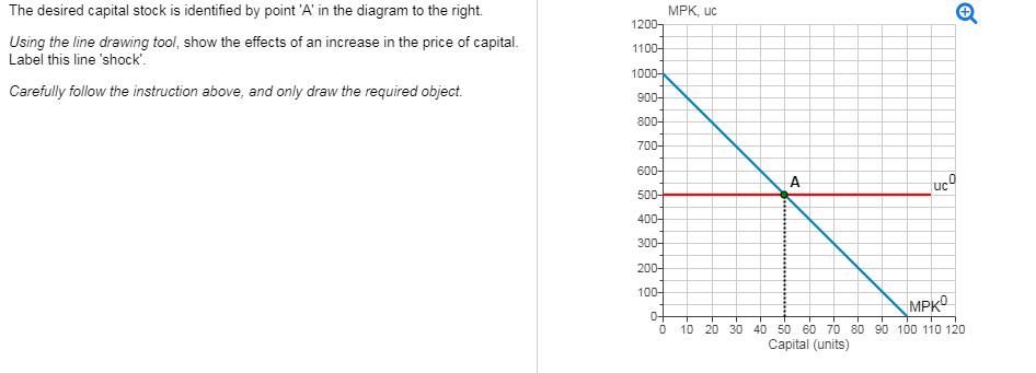 Solved The desired capital stock is identified by point A' | Chegg.com