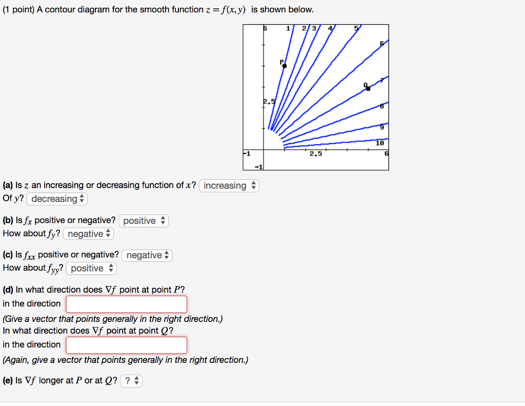 Solved (1 point) A contour diagram for the smooth function z | Chegg.com Solved (1 point) A contour diagram for the smooth function z | Chegg.com