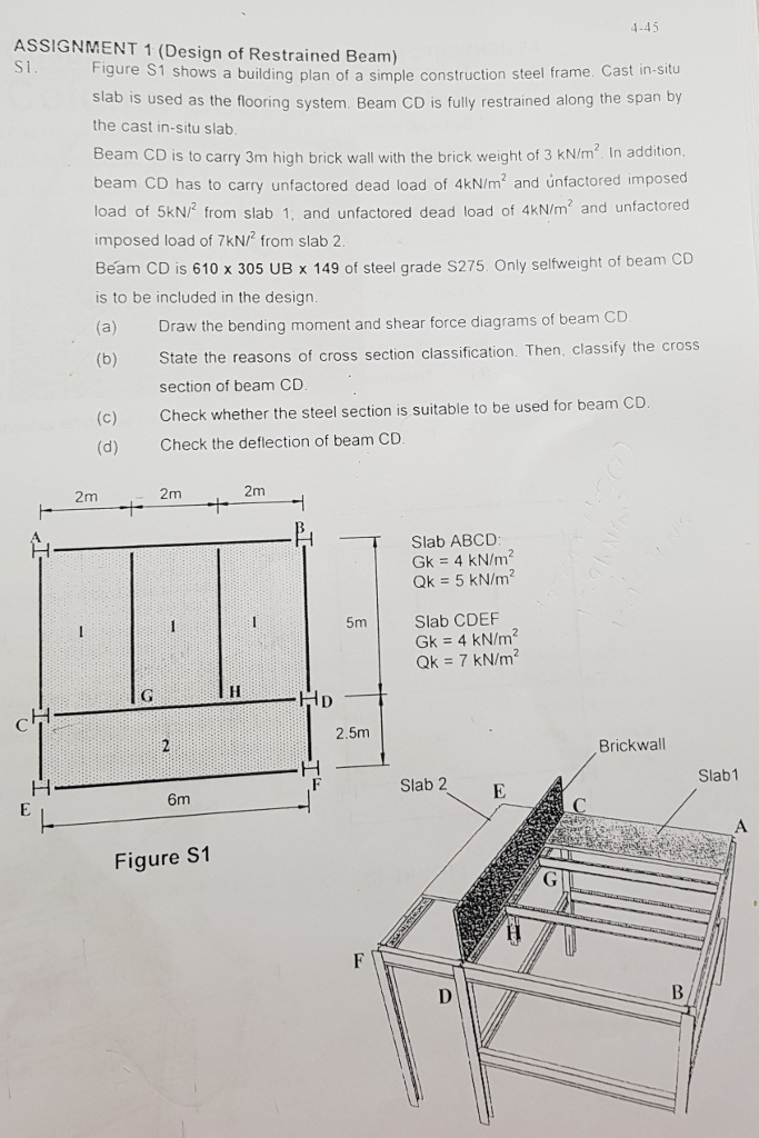 4-45 ASSIGNMENT 1 (Design of Restrained Beam) gure S1 | Chegg.com