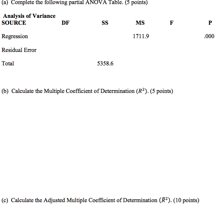 (a) Complete the following partial ANOVA Table. (5 | Chegg.com
