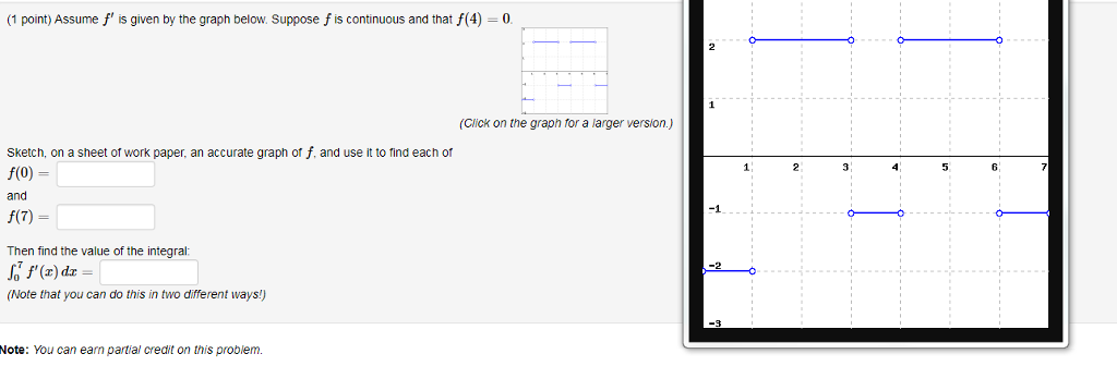 Solved (1 point) Assume f' is given by the graph below. | Chegg.com