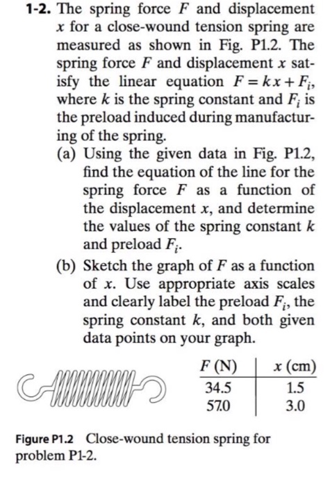 Solved The spring force F and displacement x for a | Chegg.com