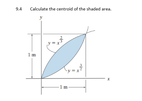 Solved Calculate the centroid of the shaded area. | Chegg.com