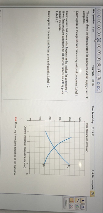 Solved The graph shows the demand curve for computers and | Chegg.com