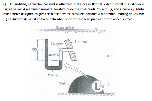 Solved An air-filled, hemispherical shell is attached to the | Chegg.com