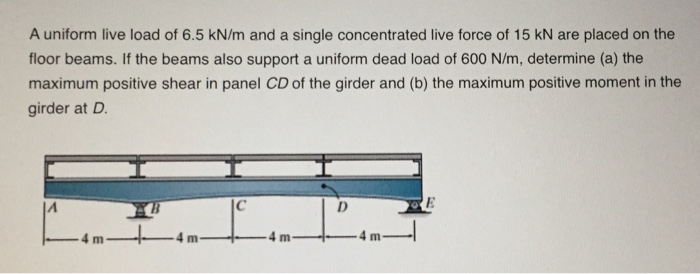 Solved A uniform live load of 6.5 kN/m and a single | Chegg.com