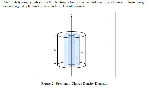 Solved An infinitely long cylindrical shell extending | Chegg.com