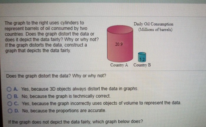 Solved The graph to the right uses cylinders to represent | Chegg.com