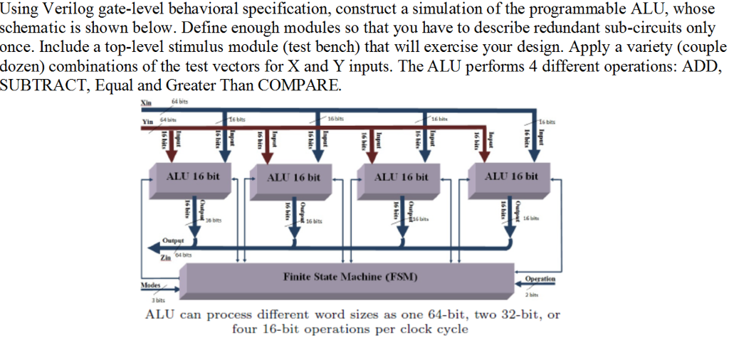 Solved Verilog Code To Simulate A Programmable Alu Wil Give