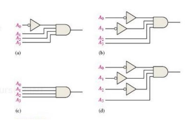 Solved When A High Is On The Output Of Each Of The Decoding