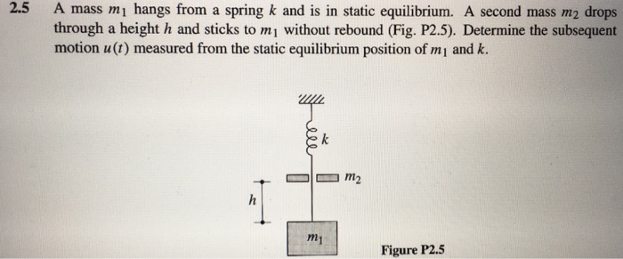 Solved A mass m_1 hangs from a spring k and is in static | Chegg.com