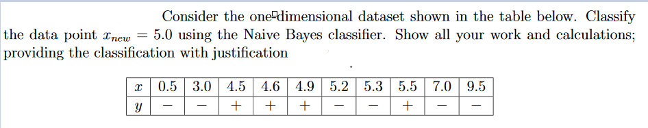 Consider the one dimensional dataset shown in the | Chegg.com