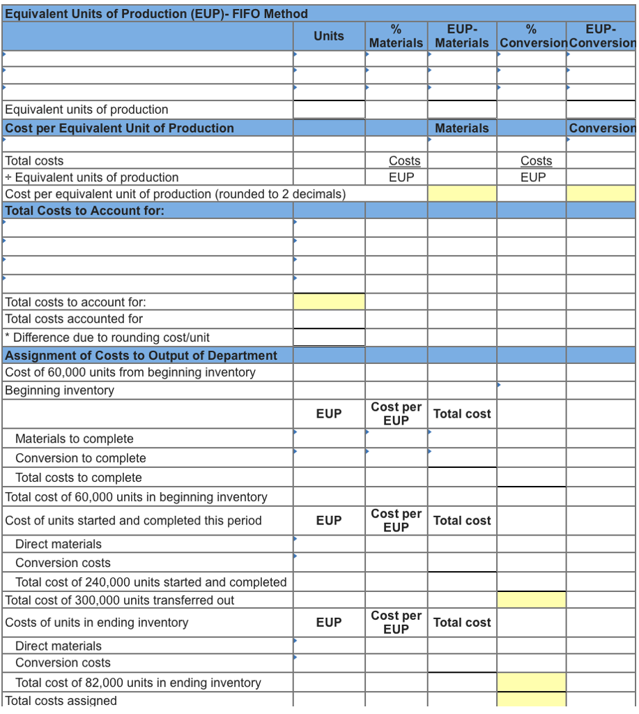 Solved Equivalent Units of Production (EUP)- FIFO Method | Chegg.com