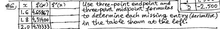 Solved Use three-point endpoint and three-point midpoint | Chegg.com