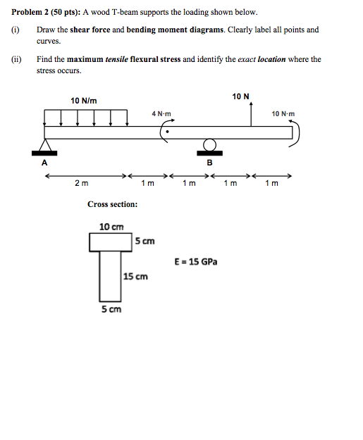 Replace the distributed load w(x) with a resultant | Chegg.com