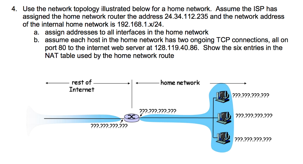 Solved Use the network topology illustrated below for a home | Chegg.com