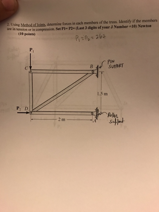 Solved Using Method of Joints, determine forces in each | Chegg.com