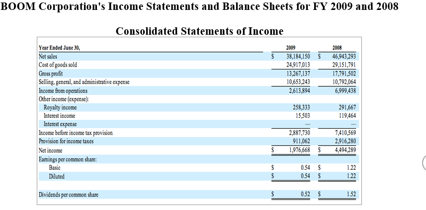 Solved A. Prepare a Common Size Income Statement (all line | Chegg.com
