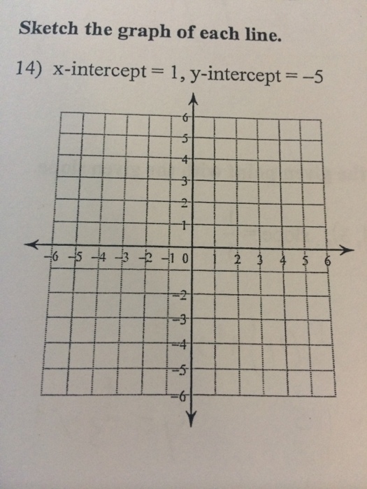 Solved Sketch the graph of each line . 14) x-intercept = 1, | Chegg.com