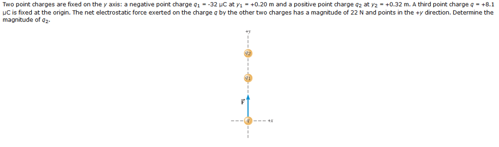Solved Two point charges are fixed on the y axis: a negative | Chegg.com