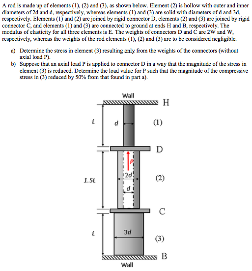 Solved A rod is made up of elements (1), (2) and (3), as | Chegg.com