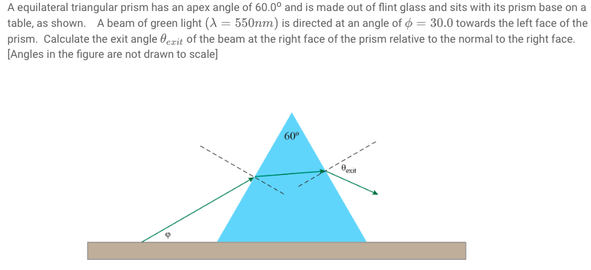 Solved A equilateral triangular prism has an apex angle of | Chegg.com