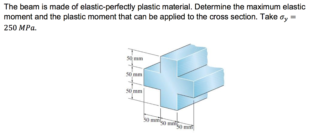 Solved The beam is made of elastic-perfectly plastic | Chegg.com